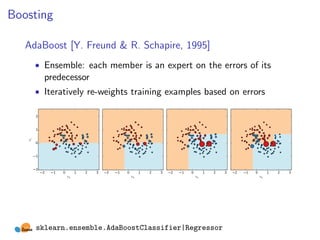 Gradient Boosted Regression Trees in scikit-learn | PPT