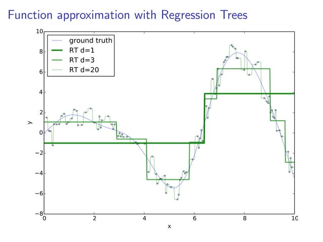 Gradient Boosted Regression Trees in scikit-learn | PPT