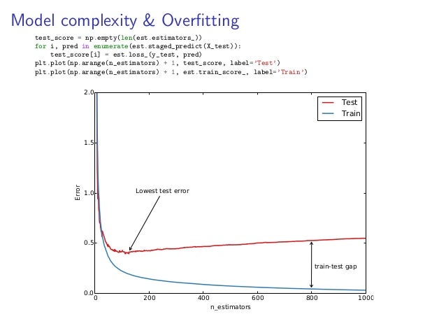 Gradient Boosted Regression Trees in scikit-learn