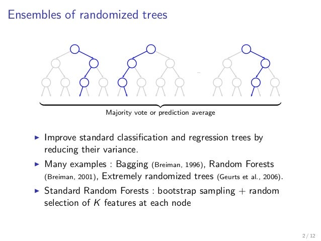 Understanding variable importances in forests of randomized trees Understanding variable importances in forests of randomized trees