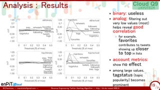Reverse Engineering Twitter Hashtag Algorithm | PDF