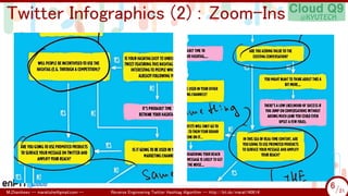 Reverse Engineering Twitter Hashtag Algorithm | PDF