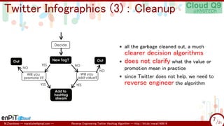 Reverse Engineering Twitter Hashtag Algorithm | PDF