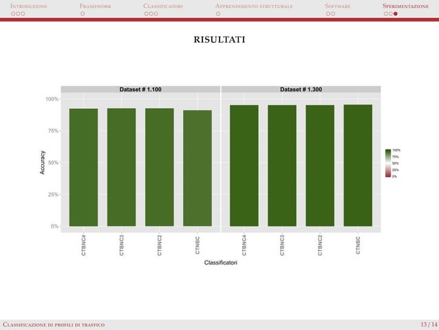 Continuous Time Bayesian Network Classifiers, M.Sc Thesis | PPT