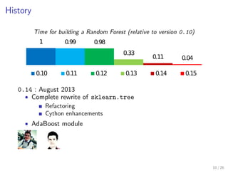 Accelerating Random Forests in Scikit-Learn | PPT