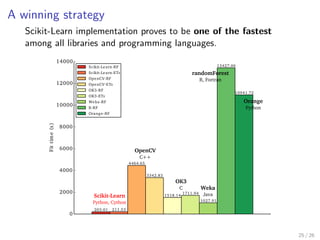 Accelerating Random Forests in Scikit-Learn | PPT