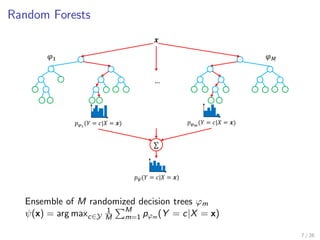 Accelerating Random Forests in Scikit-Learn | PPT
