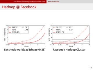 Revisiting Size-Based Scheduling with Estimated Job Sizes | PDF | Cloud Computing | Internet