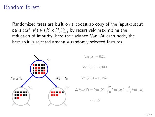 Random forests with random projections of the output space for high d…