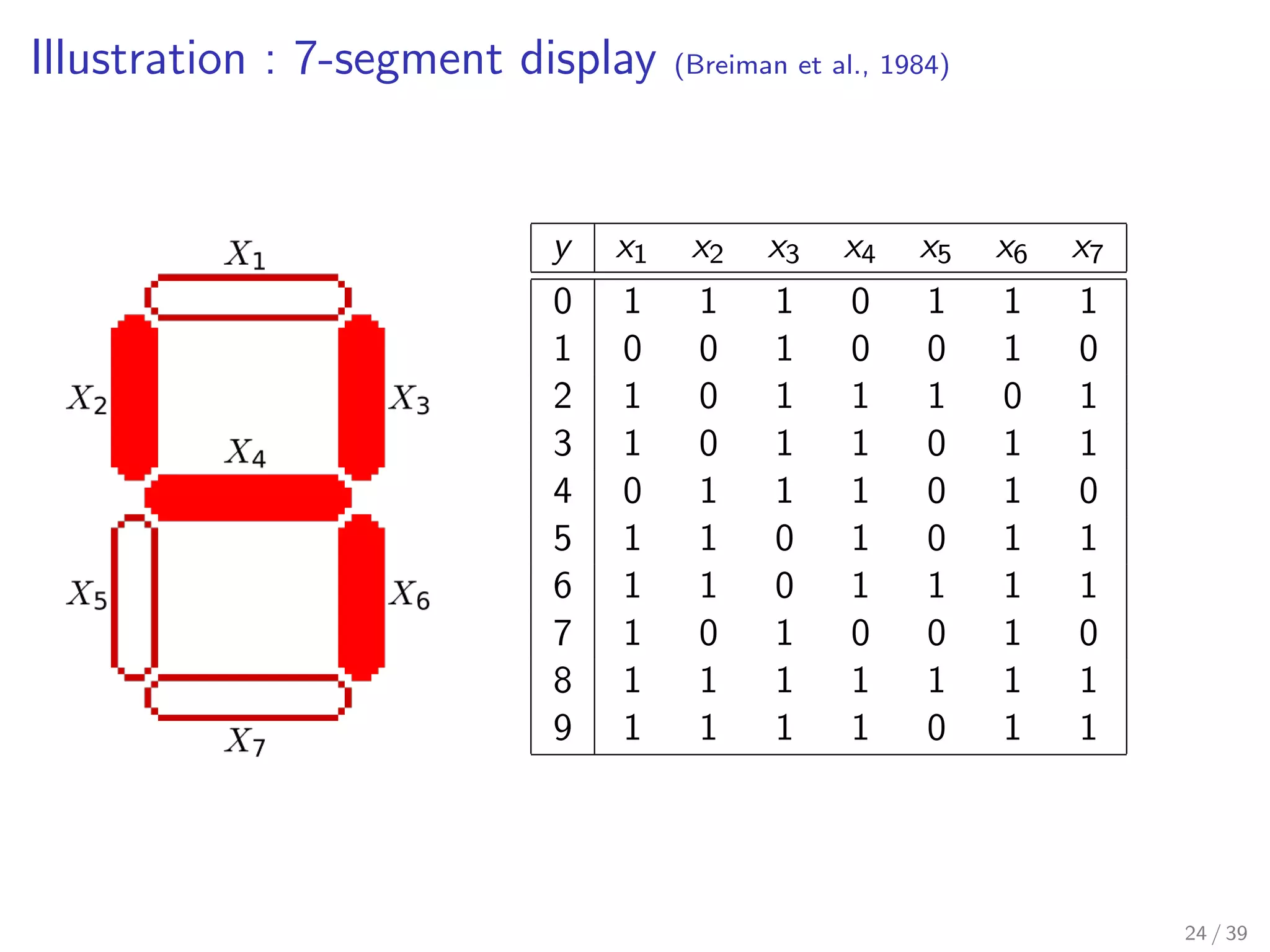 Understanding Random Forests: From Theory to Practice | PDF