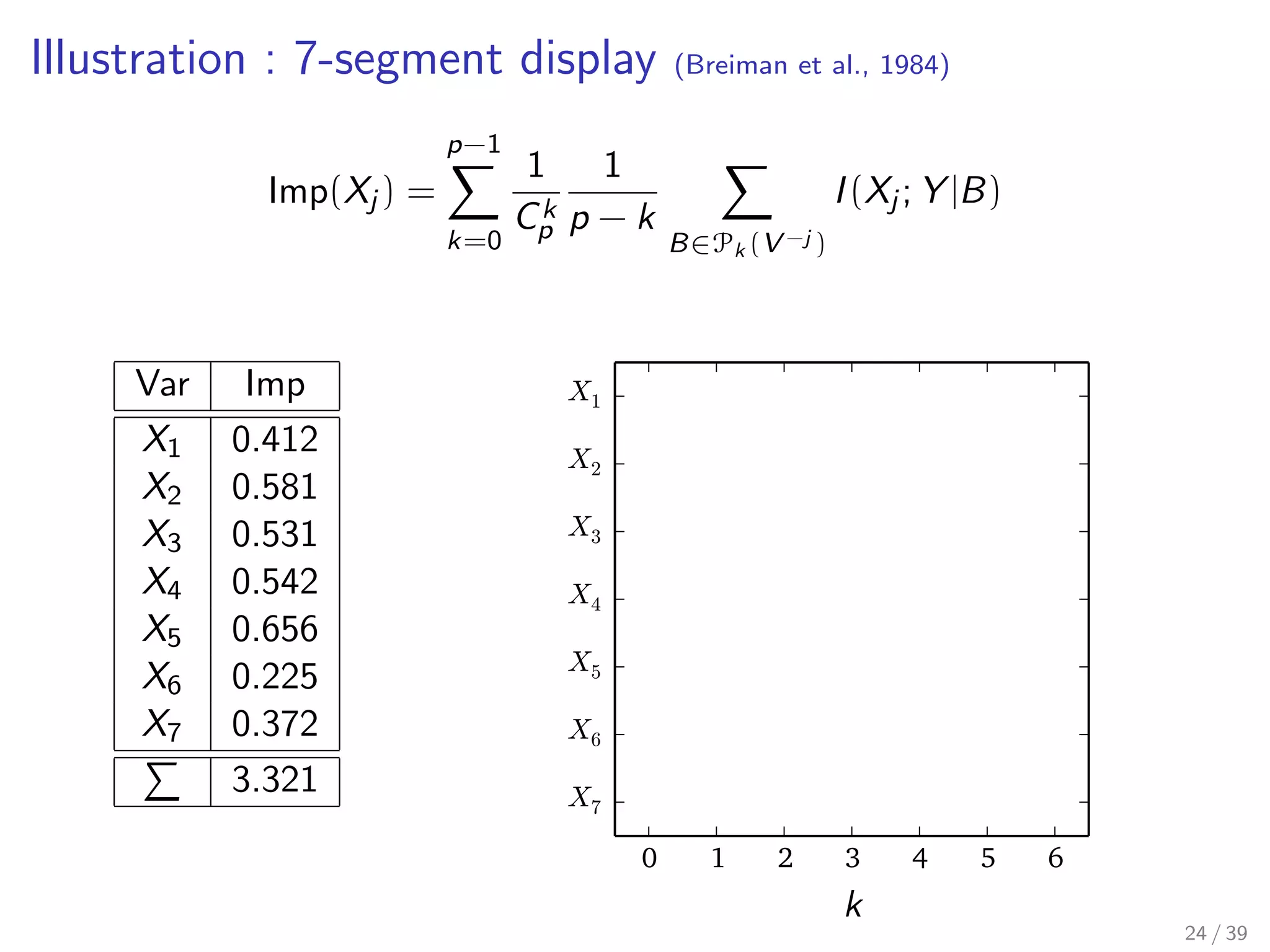 Understanding Random Forests: From Theory to Practice | PDF