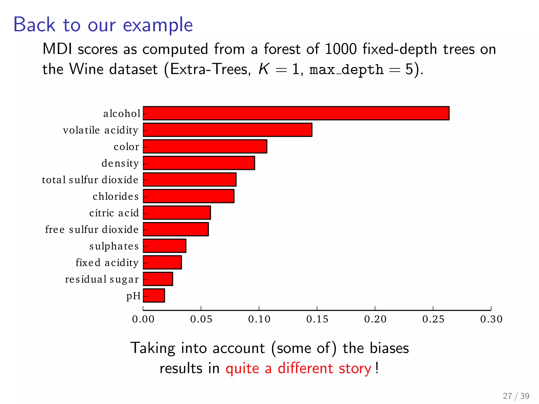 Understanding Random Forests: From Theory to Practice | PDF