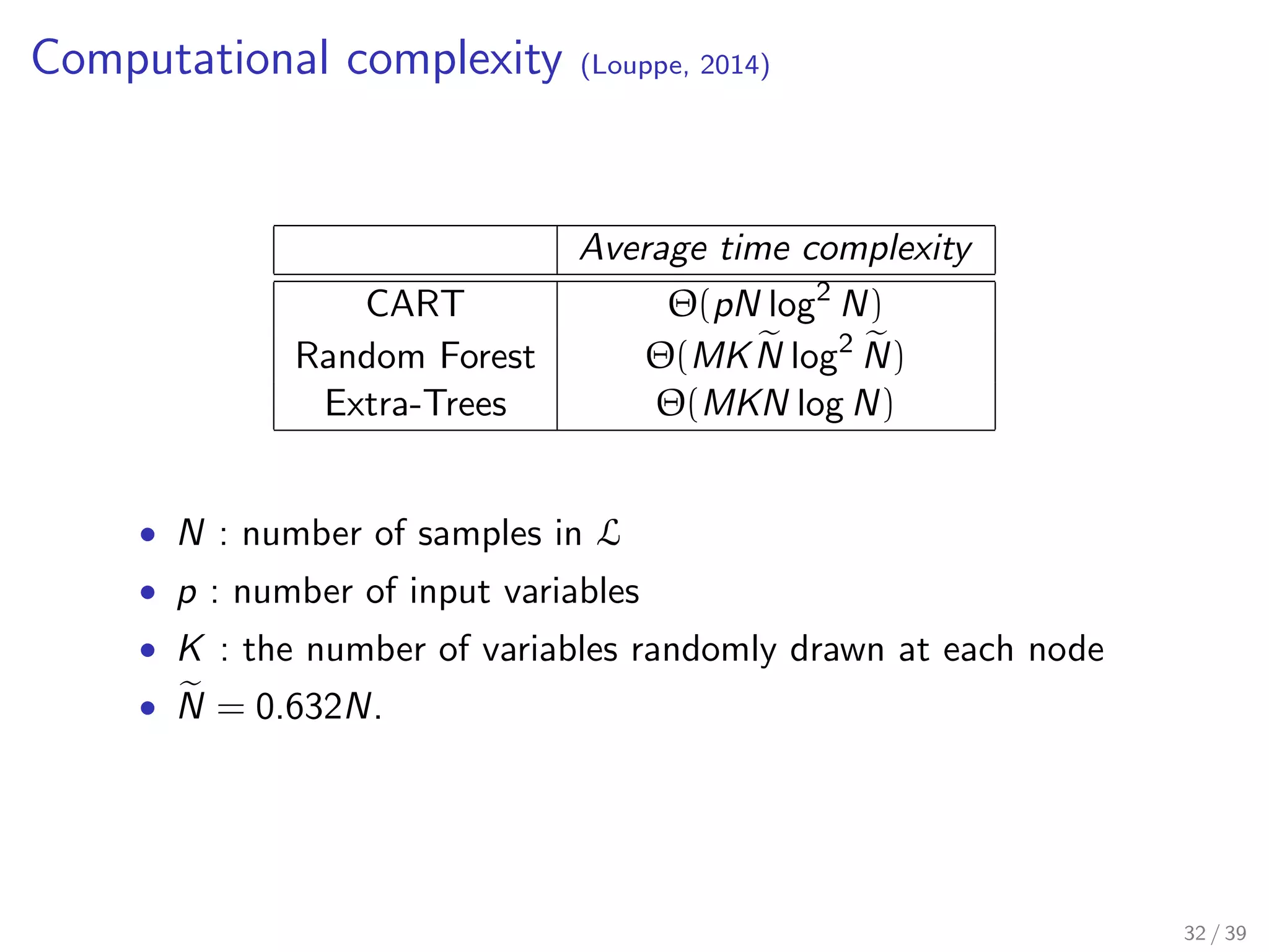 Understanding Random Forests: From Theory to Practice | PDF