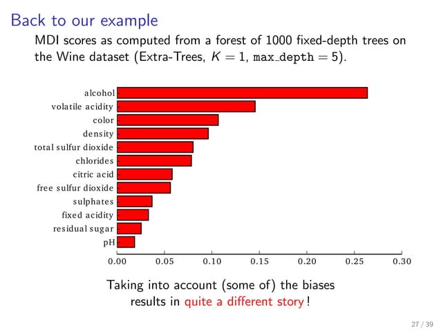 Understanding Random Forests: From Theory to Practice | PDF