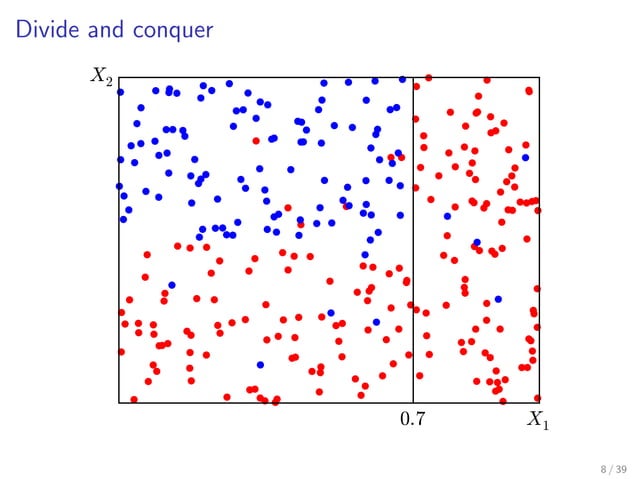 Understanding Random Forests: From Theory to Practice | PDF