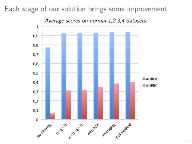 Simple connectome inference from partial correlation statistics in calcium imaging | PDF