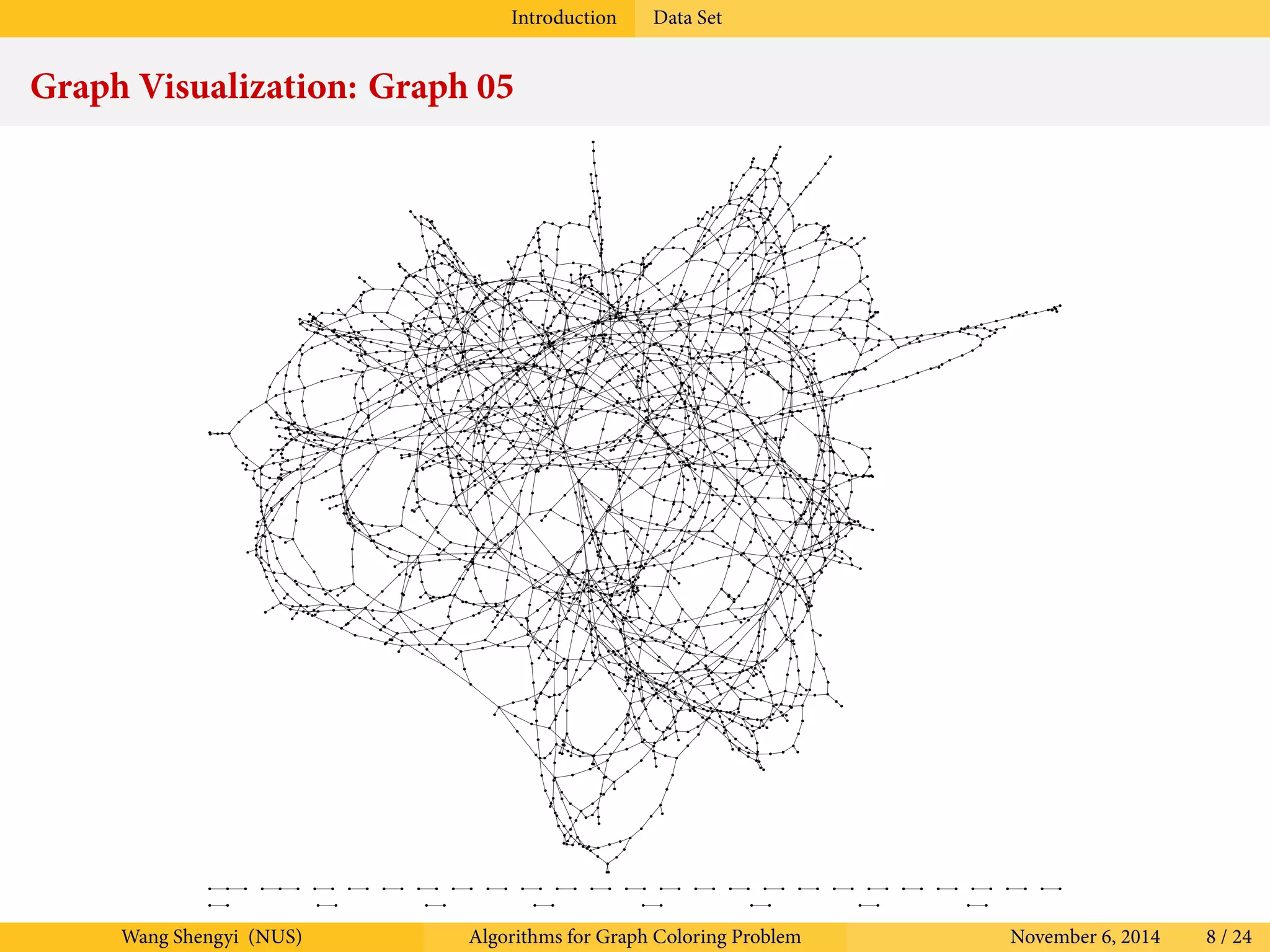 Algorithms For Graph Coloring Problem Pdf Computing Technology And Computing