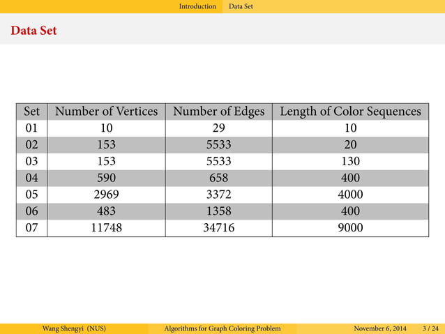 Algorithms For Graph Coloring Problem Pdf Computing Technology And Computing