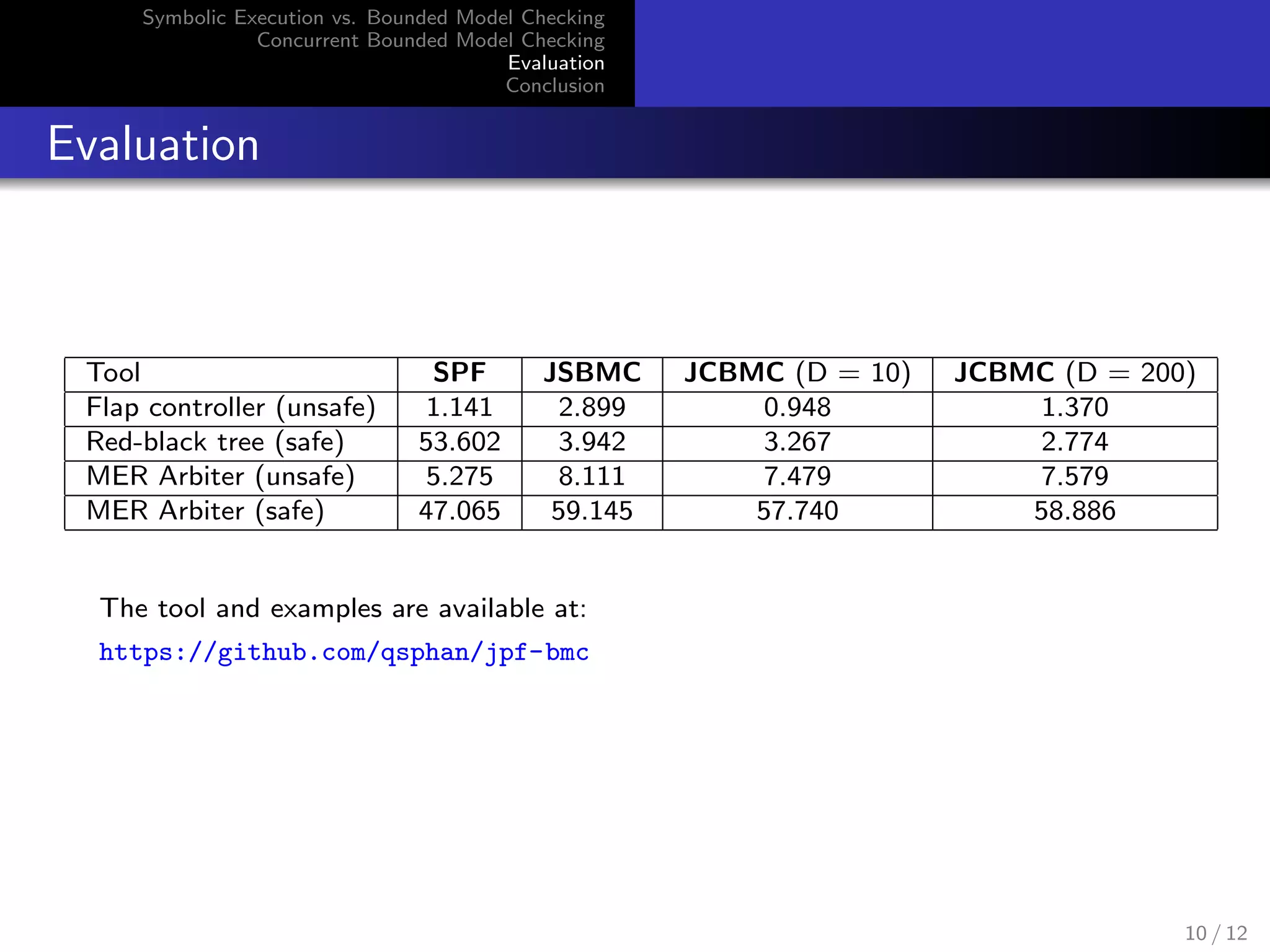 Concurrent Bounded Model Checking Ppt
