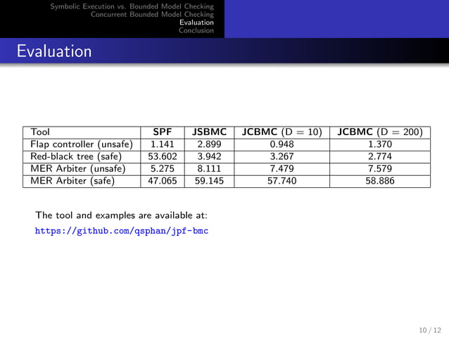Concurrent Bounded Model Checking Ppt