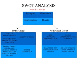 Luca Buffolano - BMW vs Volkswagen | PDF