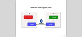 Remote Control your PC using Python and Kivy | PPT