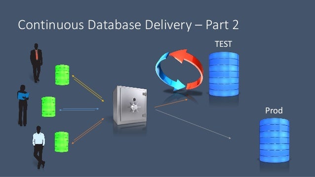 Continuous Database Delivery