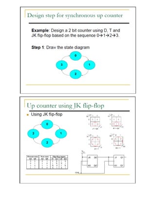 Counters In Digital Logic Design | DOCX