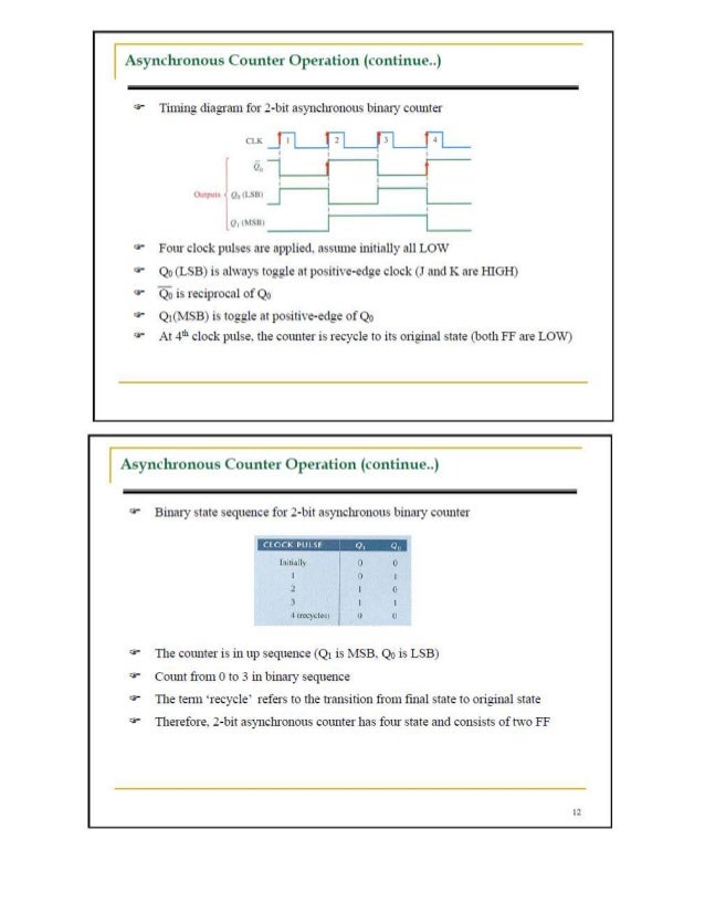 Counters In Digital Logic Design