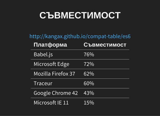 EcmaScript Harmony | PPT