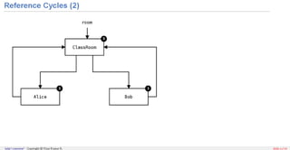 Memory Management in Python | PPT