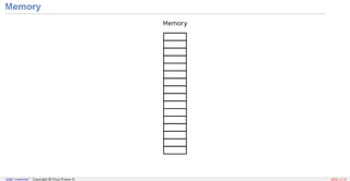 Memory Management in Python | PDF
