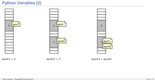 Memory Management in Python | PDF
