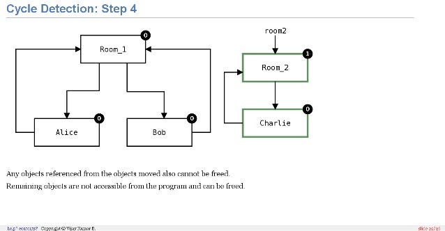 Memory Management in Python