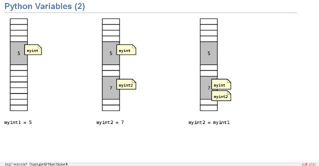 Python free memory - ismfas