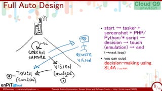 Towards Android Automation: Screen Vision and Software Touch | PPT
