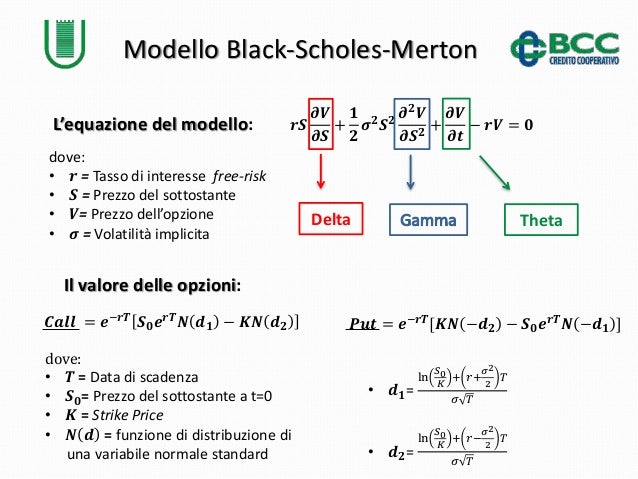 Limiti del modello Black-Scholes-Merton e vantaggi del metodo Monte C…