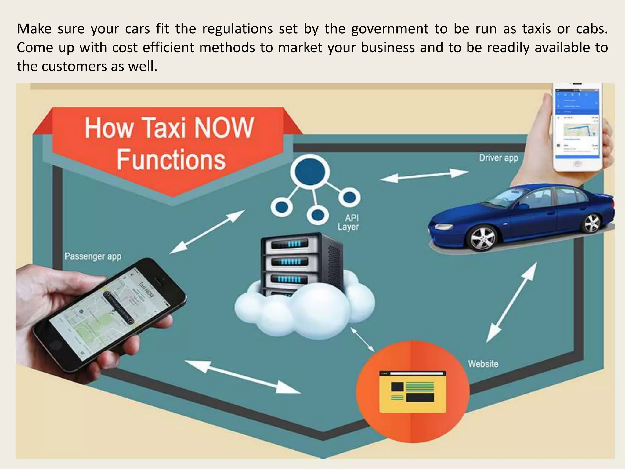 How to Start a Taxi Business | PPT