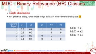 Deep Learning vs Multidimensional Classification in Human-Guided Text Mining | PDF | Artificial ...