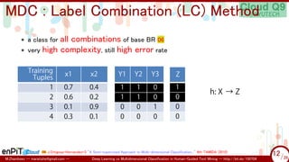 Deep Learning vs Multidimensional Classification in Human-Guided Text Mining | PDF | Artificial ...