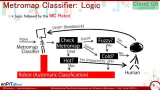 Multidimentional Classification Automation with Human Interface based ...