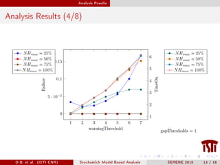 Stochastic Model-Based Analysis of Energy Consumption in a Rail Road Switch Heating System | PPT