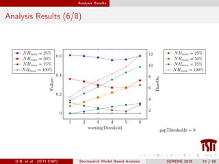 Stochastic Model-Based Analysis of Energy Consumption in a Rail Road Switch Heating System | PPT