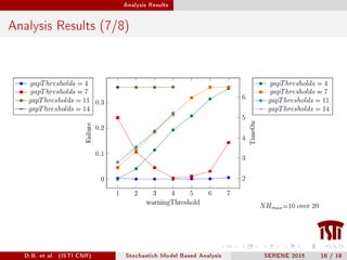 Stochastic Model-Based Analysis of Energy Consumption in a Rail Road Switch Heating System | PPT