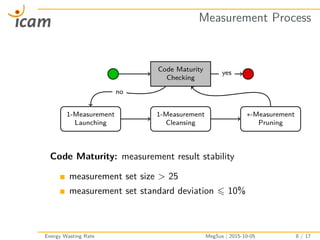 Energy Wasting Rate as a Metrics for Green Computing and Static ...