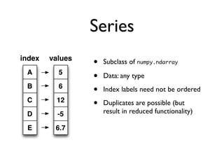 pandas: Powerful data analysis tools for Python | PPT