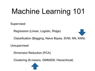 Genre Classification and Analysis | PPTX