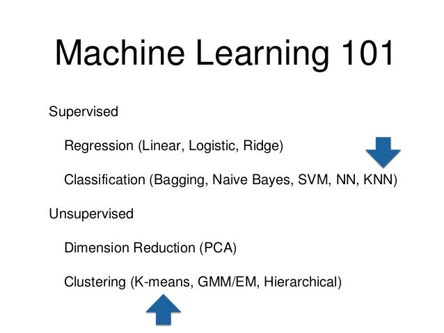 Genre Classification and Analysis