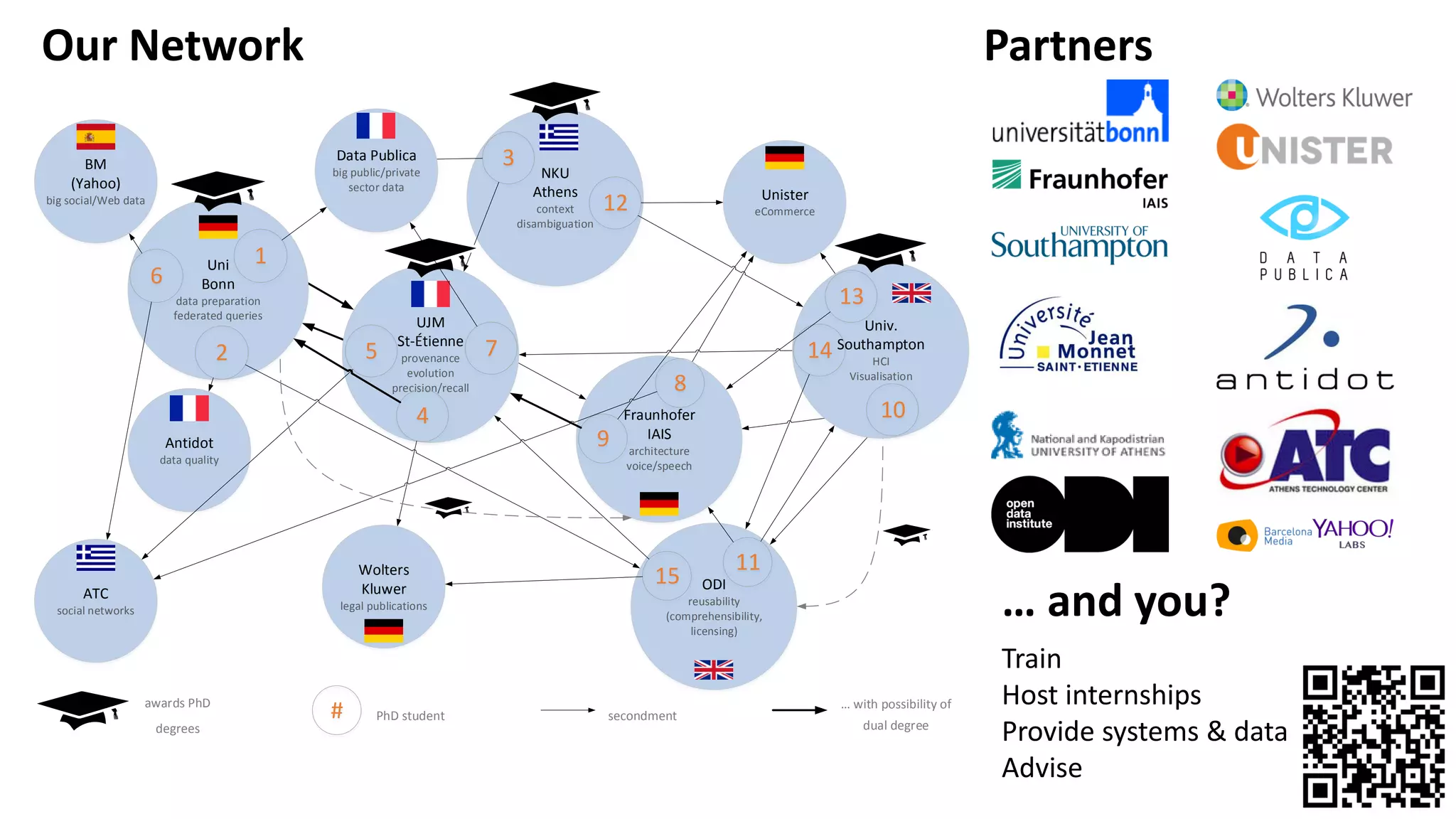 WDAqua ITN – Answering Questions using Web Data | PPT