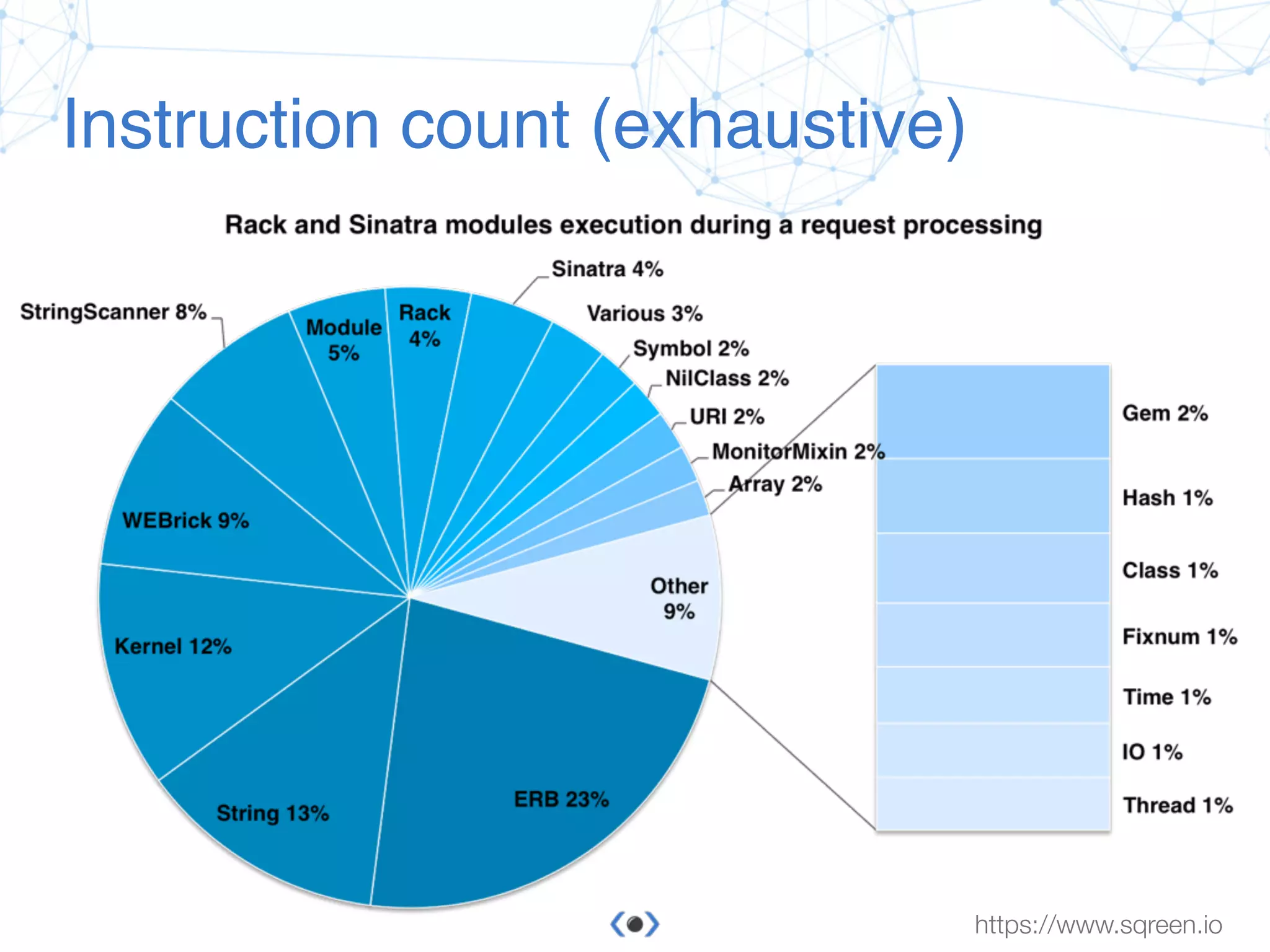 Instrument Rack to visualize Rails requests processing | PPT